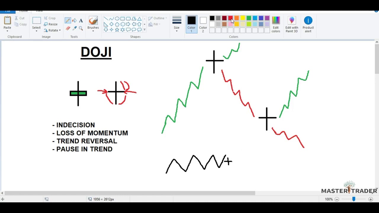 2 Doji - YouTube
