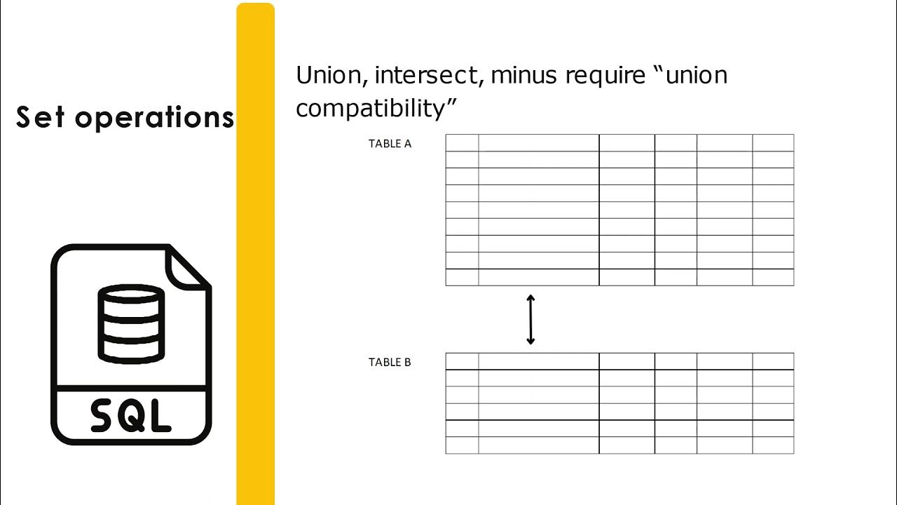 Introduction to SQL 1 - Part 1 of 3 - YouTube