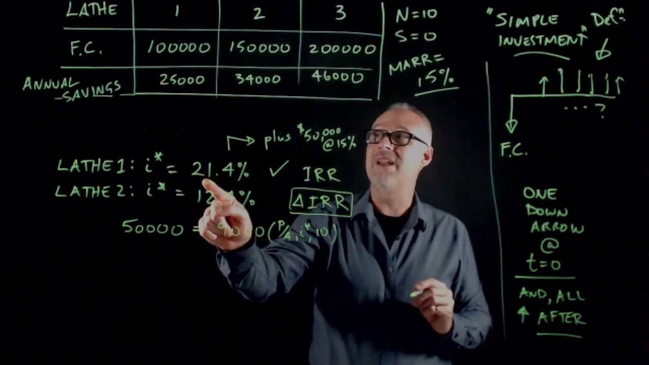 Supplement to Incremental IRR Video Example Engineering Economics Live ...