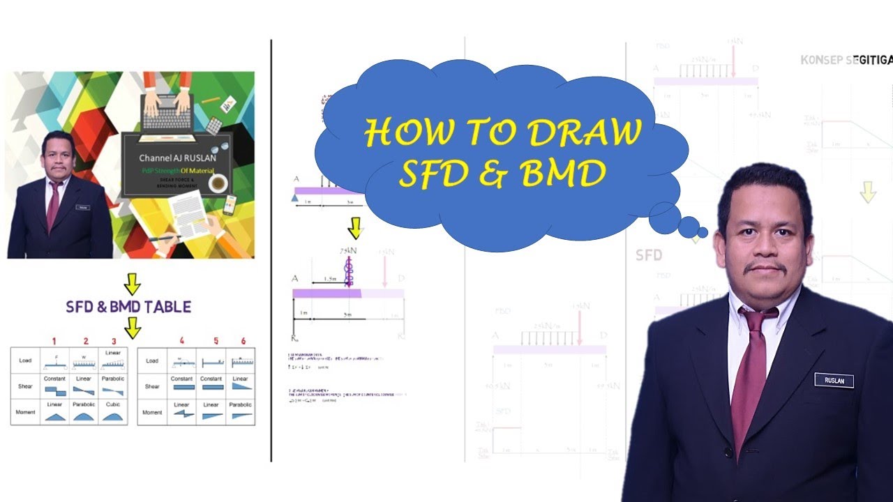 How To Draw SFD & BMD - YouTube