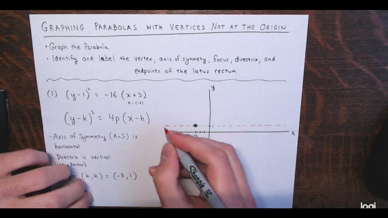 Graphing Parabolas with Vertices Not at the Origin - YouTube