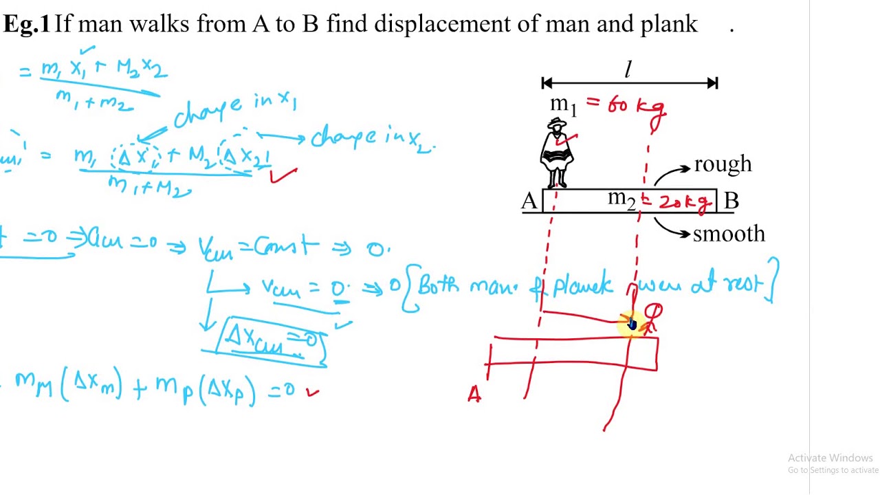 advanced level most important problem of Man and Plank momentum ...