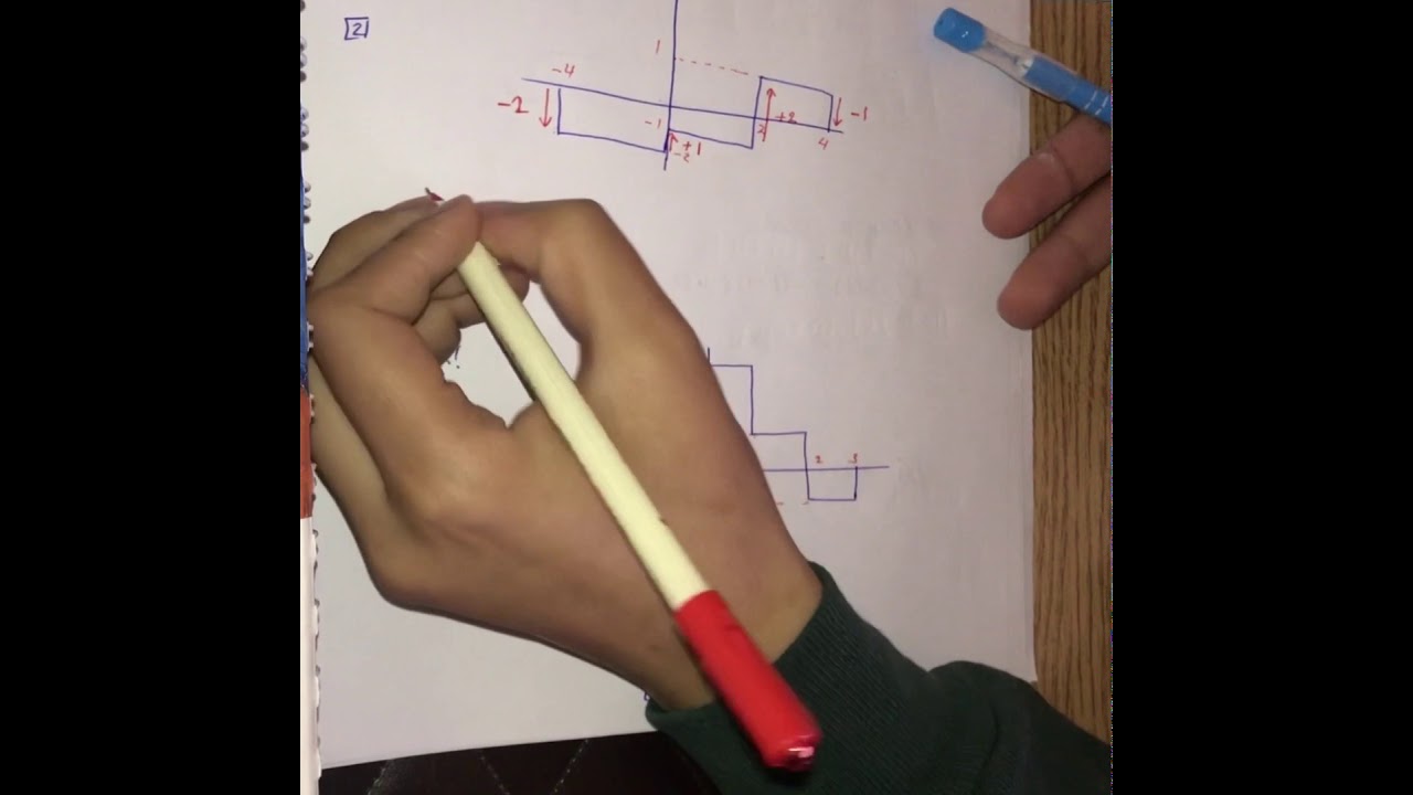 Singularity function (unit step function) - YouTube
