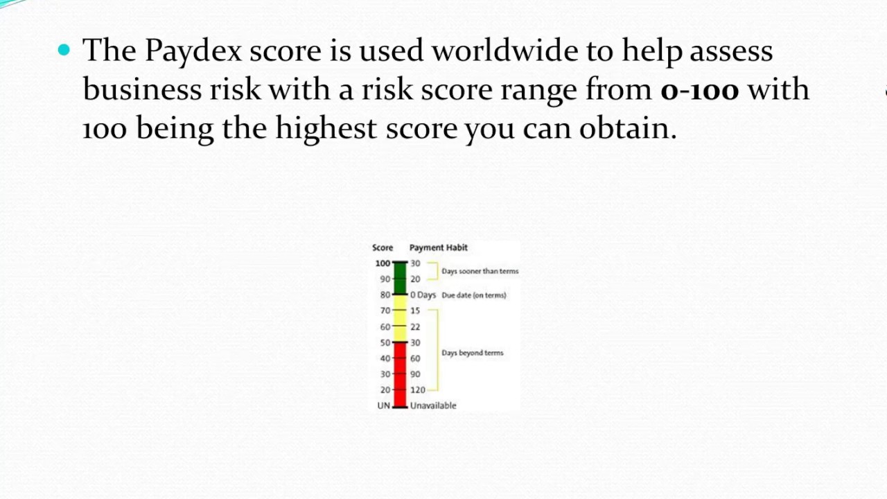 Paydex Score - YouTube