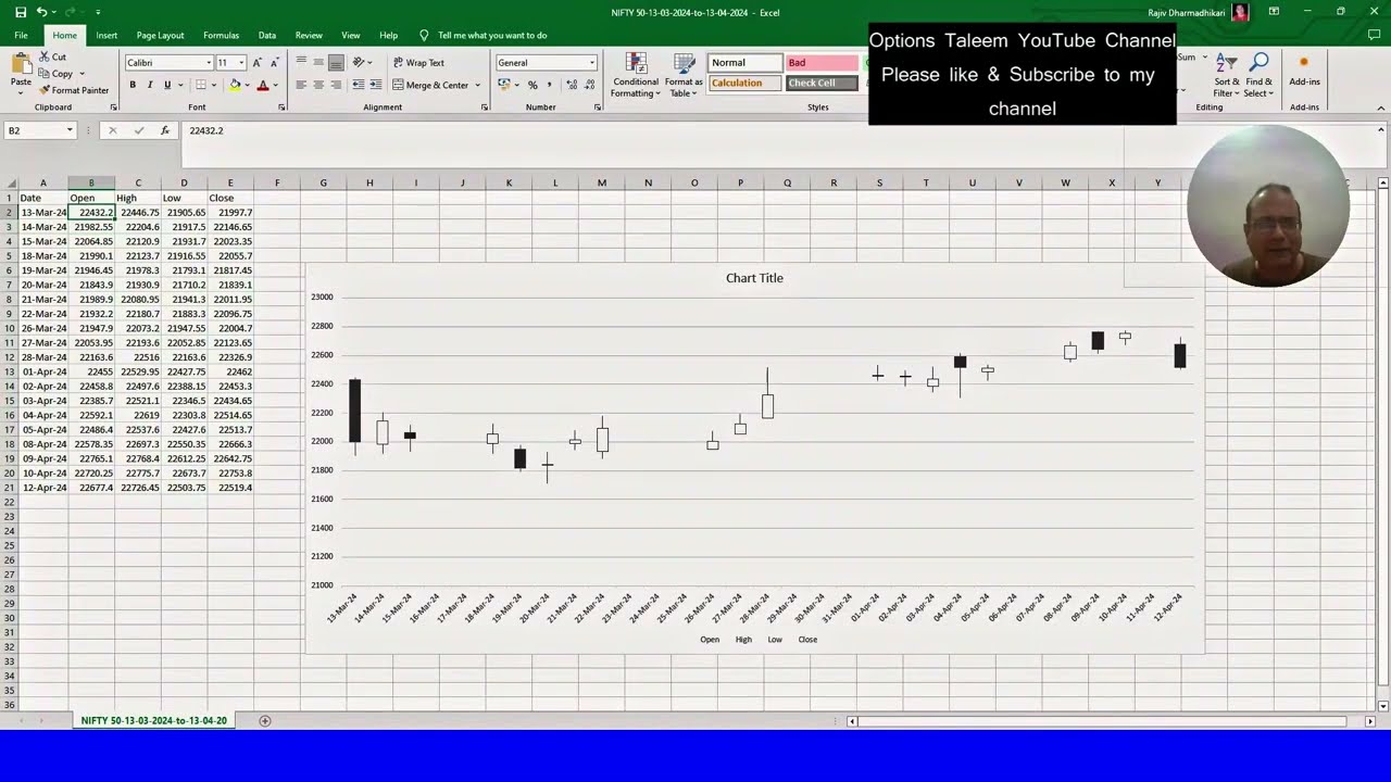 Create your own Candlestick Charts in MS Excel | Step-by-Step Tutorial - YouTube