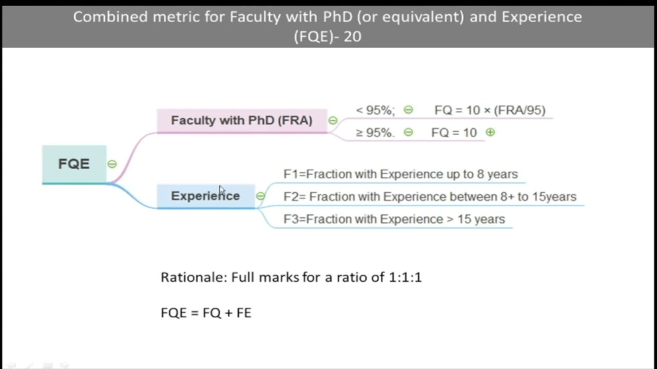 NIRF Parameter 1 - YouTube