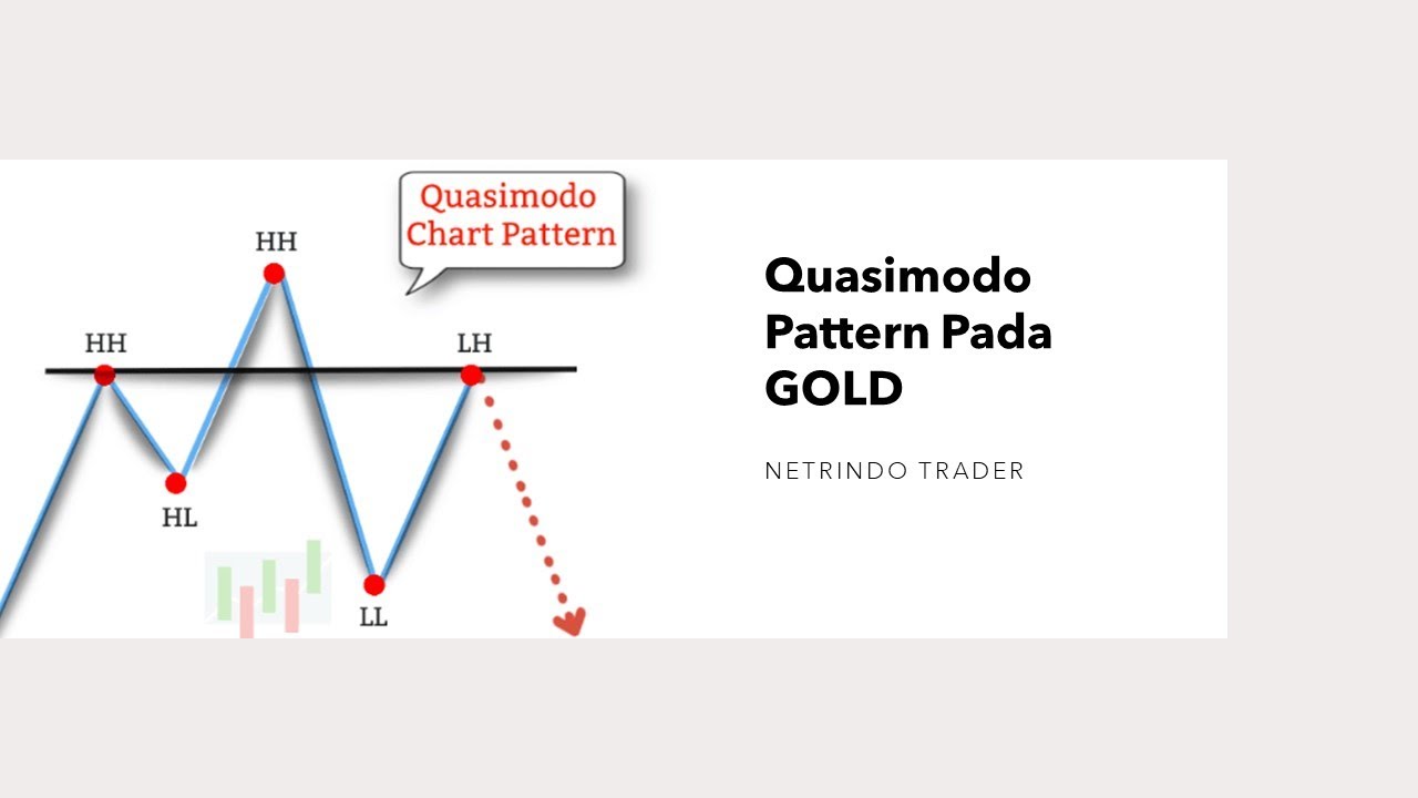 Quasimodo Pattern Pada GOLD - YouTube