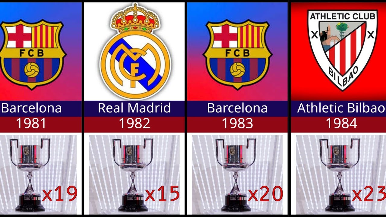 Copa Del Rey Winners - YouTube