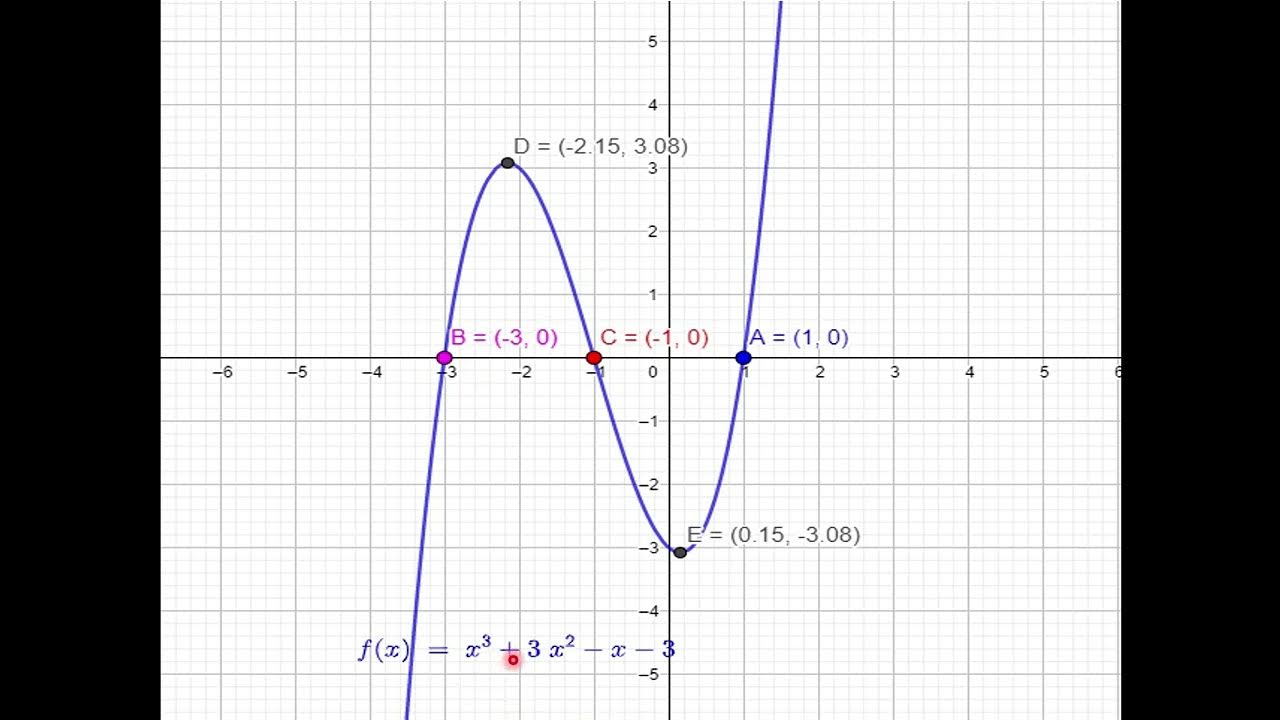 MULTIPLICACIÓN DE FUNCIONES - YouTube