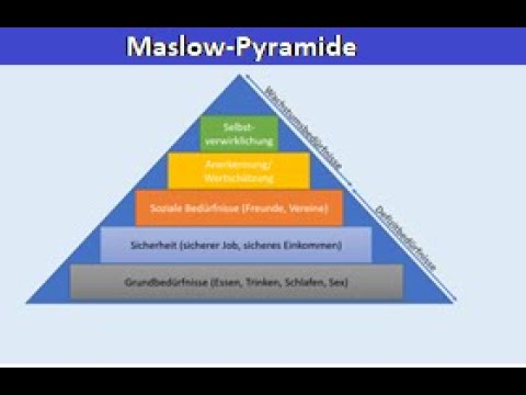 Maslow Pyramide   Bedürfnis Pyramide nach Maslow