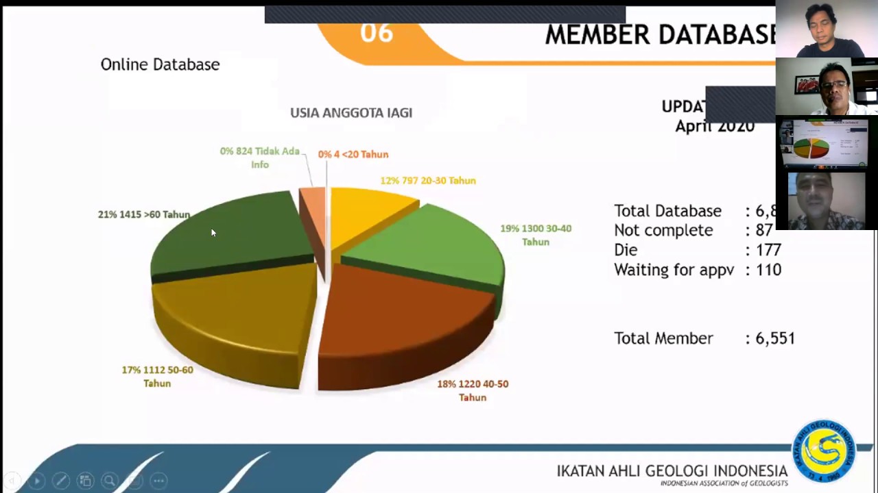 Tantangan Geologiwan Indonesia - Dicky Muslim - YouTube