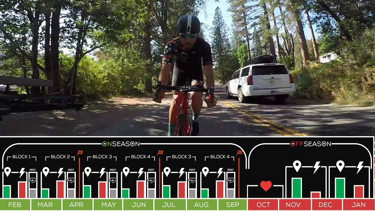 3 Core Principles Of Training SMART (Cycling Training Tips + Wahoo Give ...