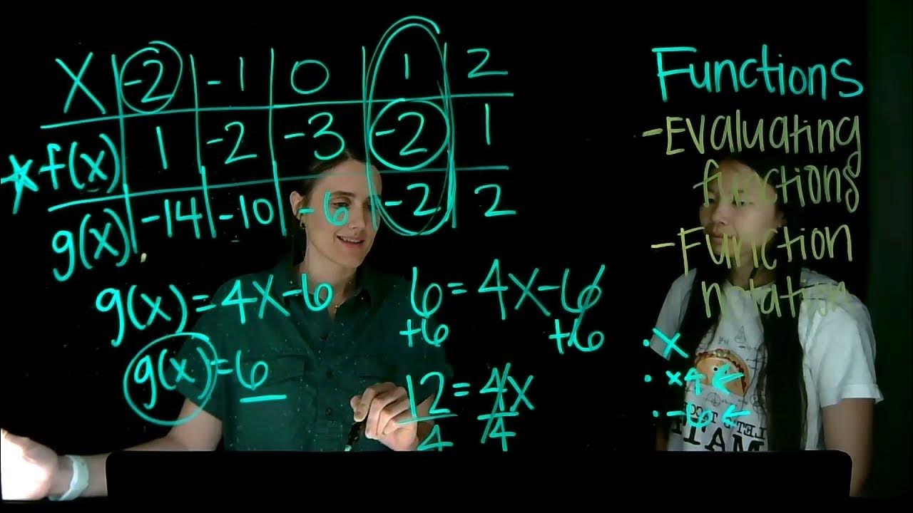 Evaluate Functions & Function Notation - YouTube