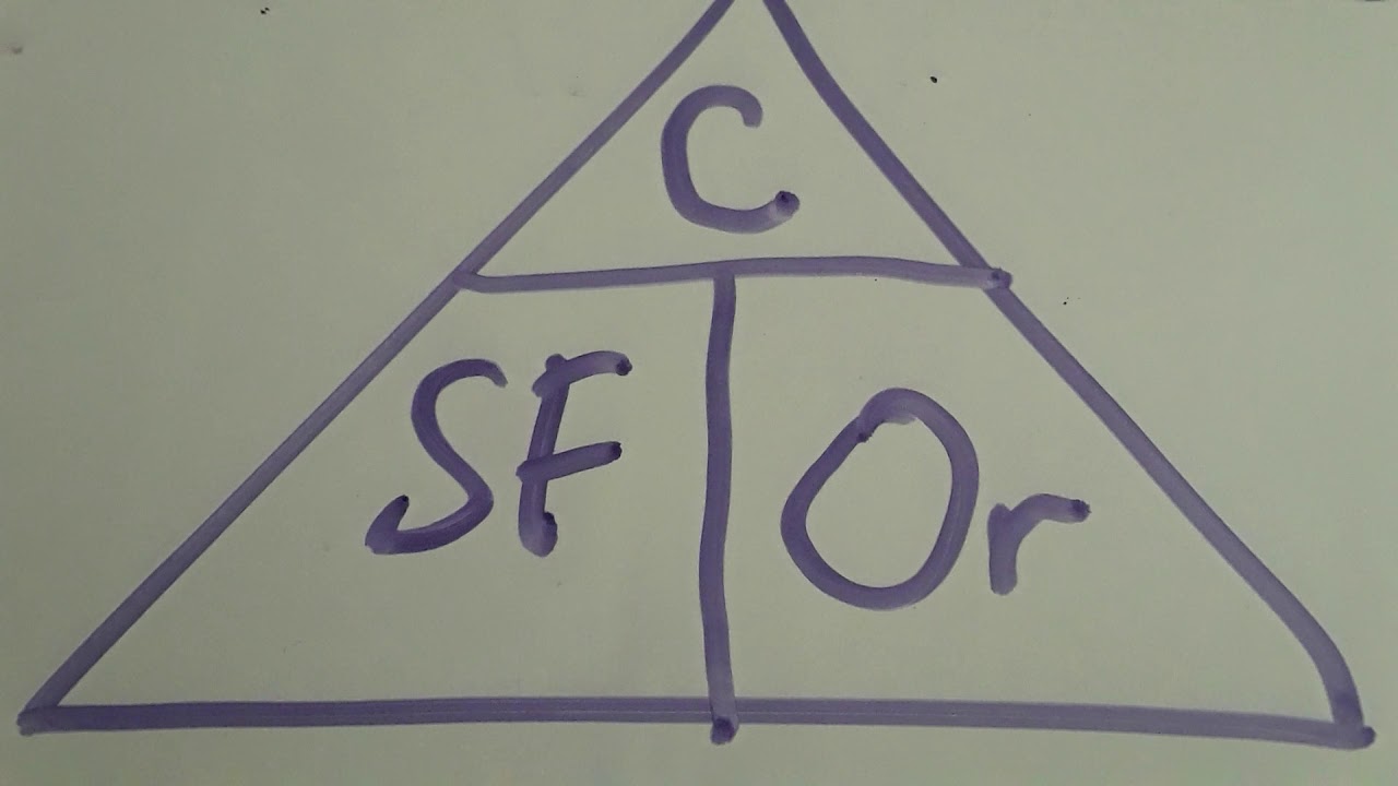 Math 9-The Scale Factor Triangle - YouTube