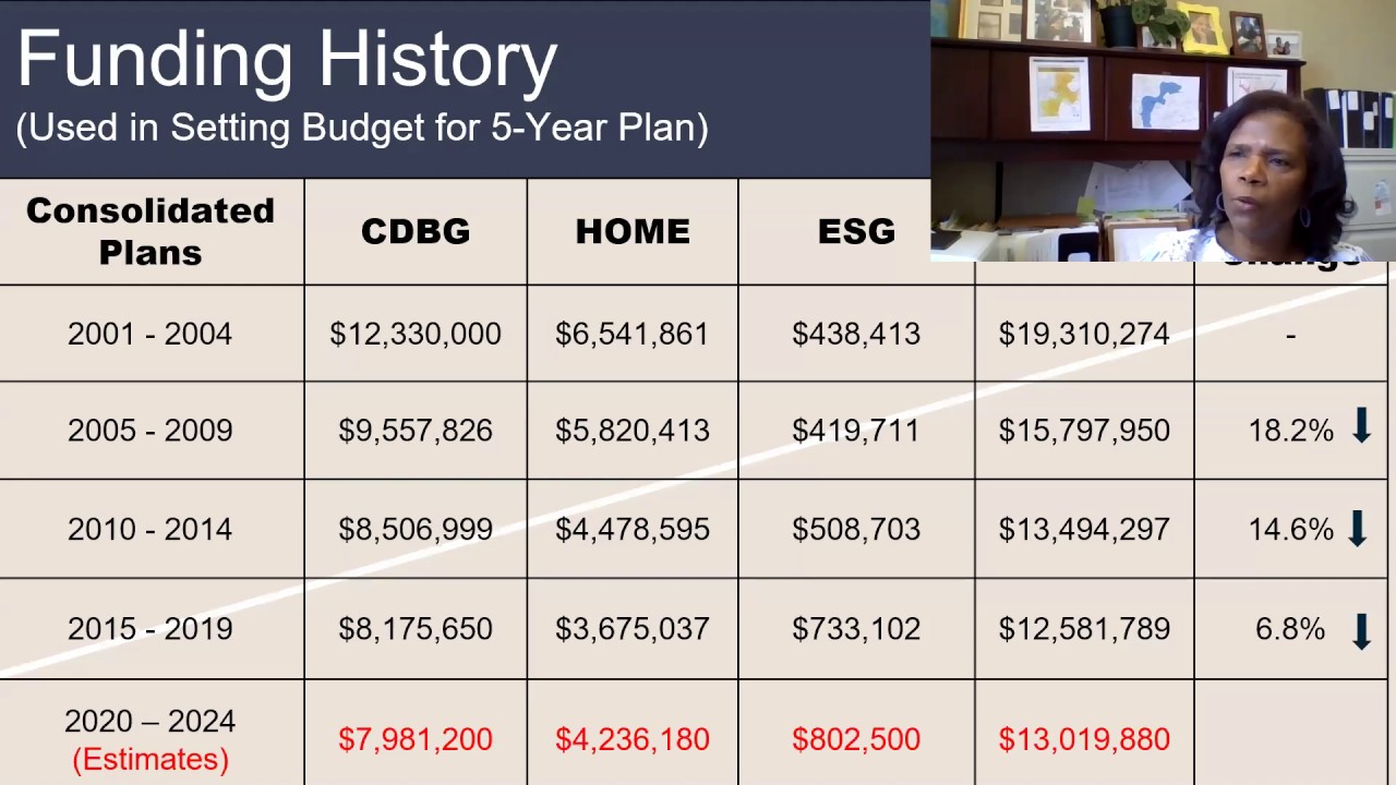 City Consolidated Plan and Action Plan 2020-2024 - YouTube