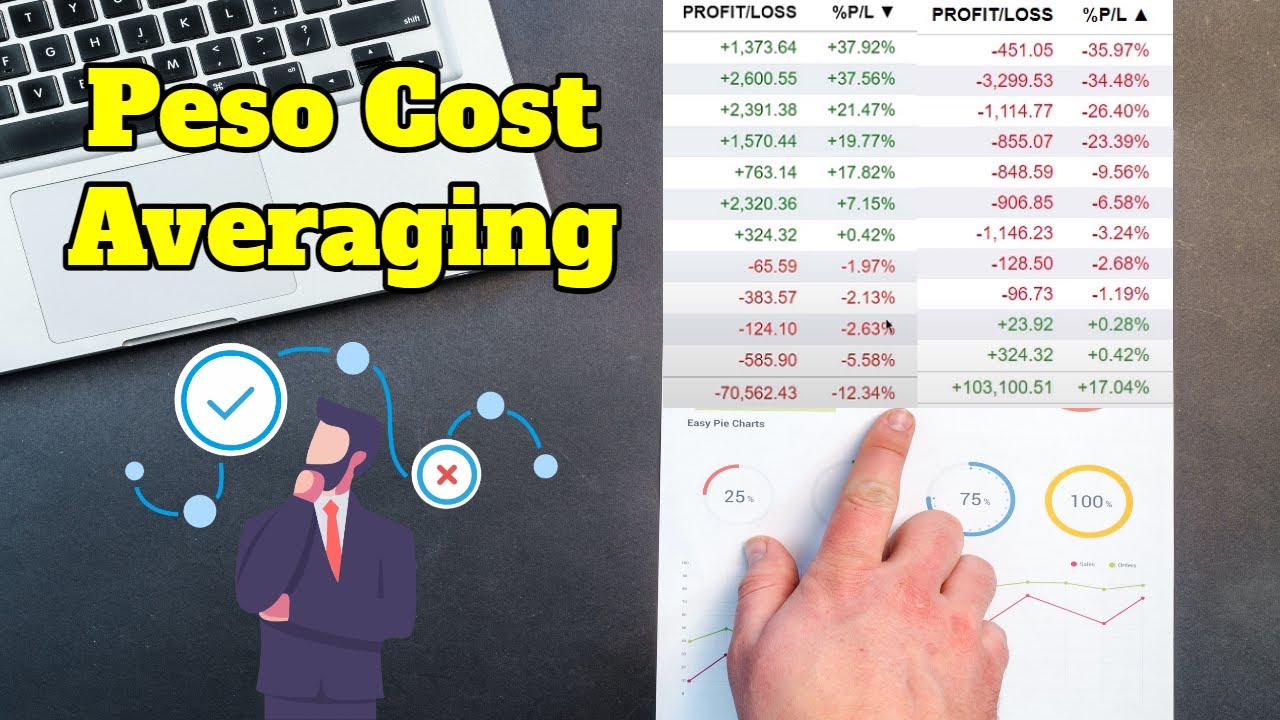 Peso Cost Averaging TEL - PLDT Inc. - YouTube