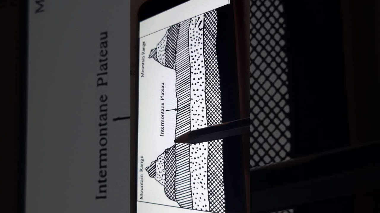 Plateaus Part - 2 Intermontane & Piedmont - YouTube