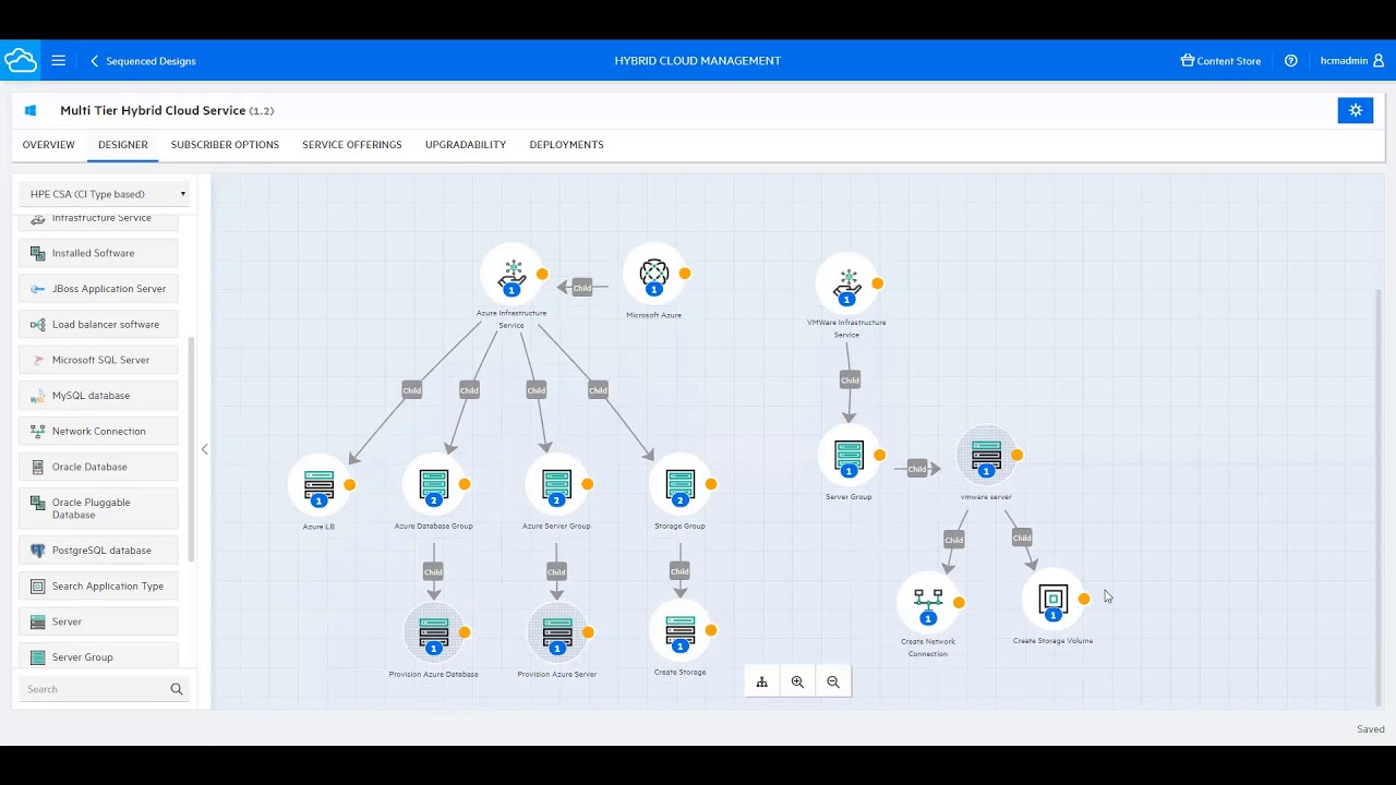 Micro Focus HCM IT Cloud Admin Advanced Blueprint (VO) - YouTube