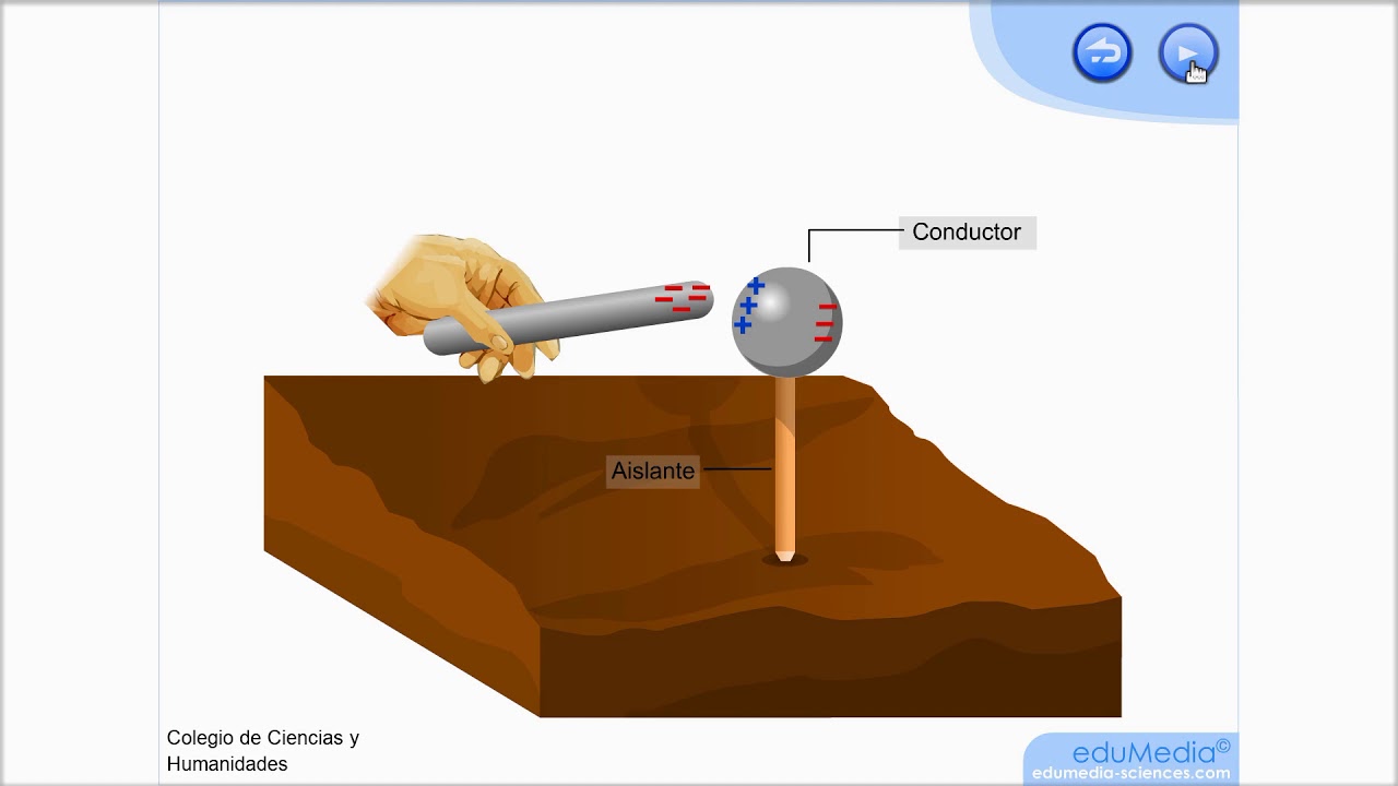 Electrización por inducción - YouTube