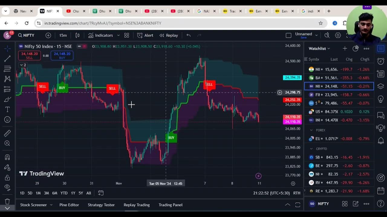 The secret TradingView indicator with perfect signals @StockFly1 - YouTube