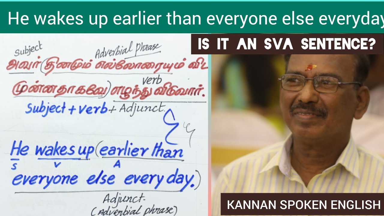 write a lengthy sentence in sva pattern. - YouTube