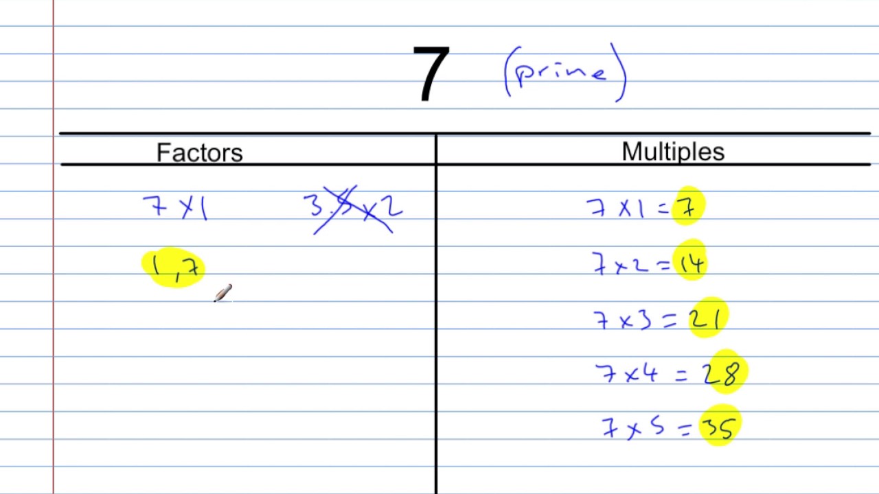 Factors, Multiples & Primes - Concept - YouTube