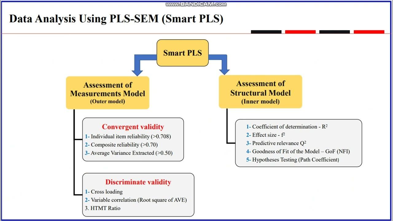 Basic of PLS SEM - YouTube