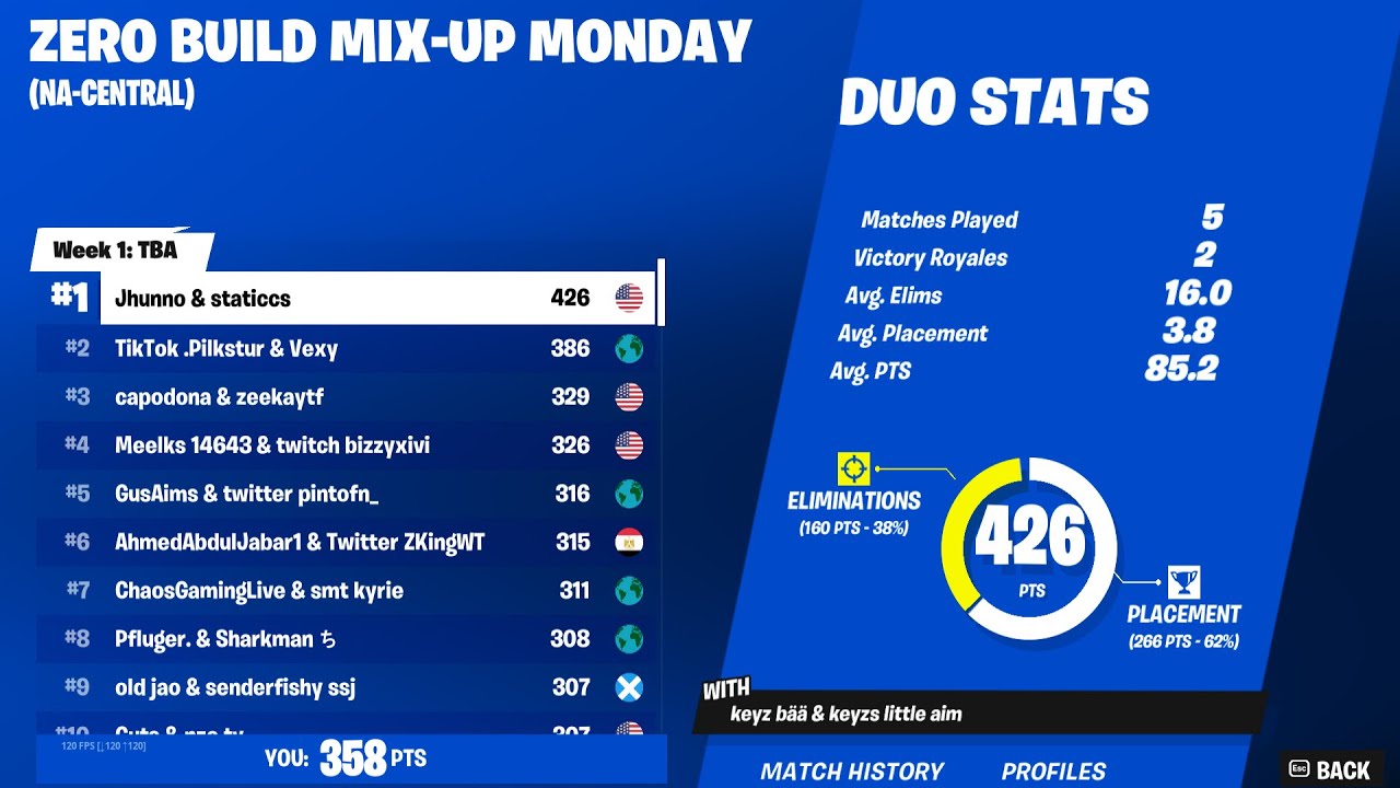 1ST PLACE in MIX-UP MONDAY 🏆 - YouTube