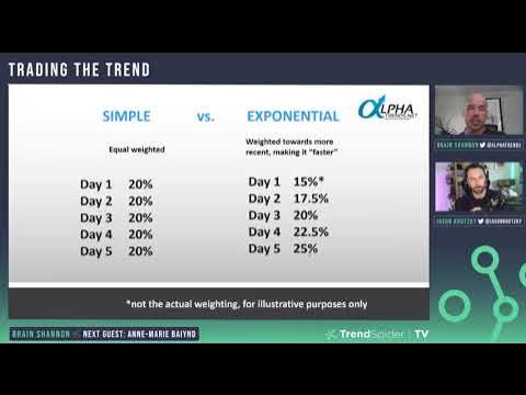 Trading With the 5 Day Moving Average - Alphatrends - YouTube
