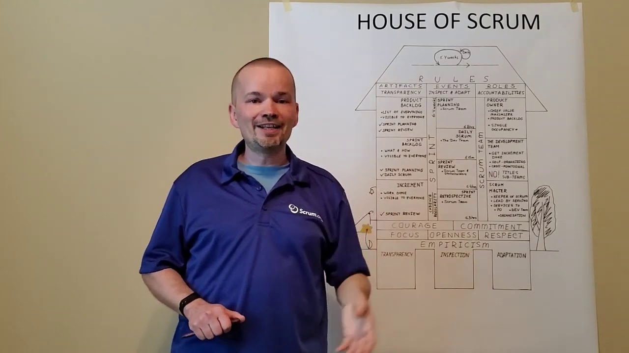Scrum Framework Overview The House of Scrum - YouTube