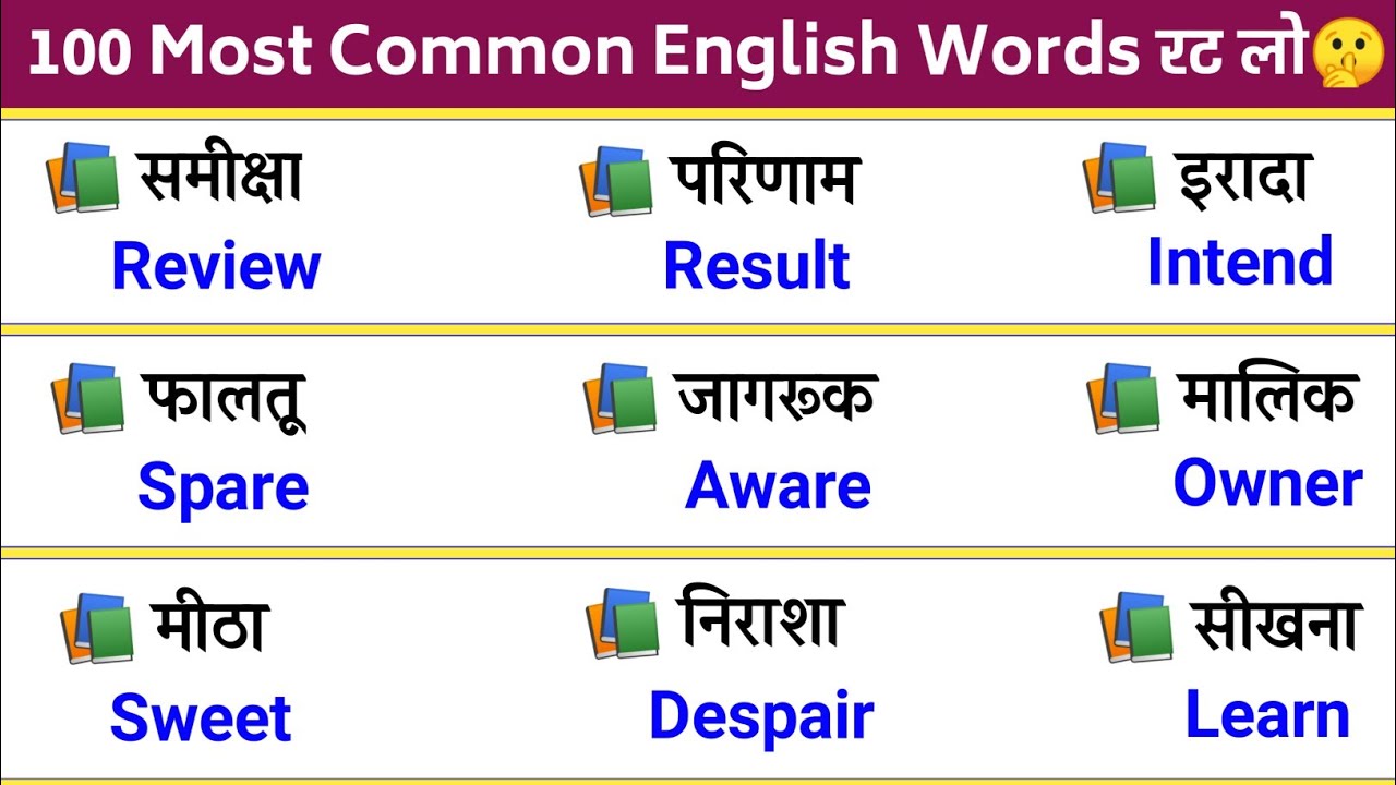 100 Daily Use English Words with Meaning | Most Common English Word ...