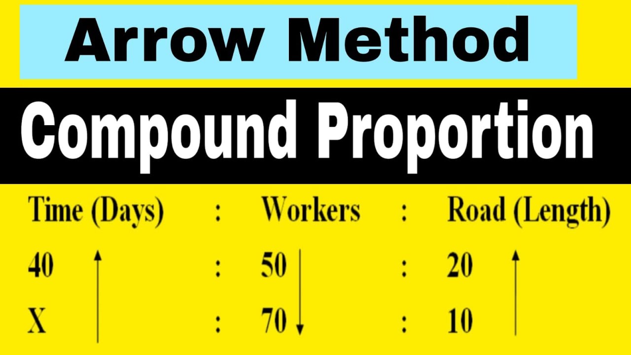 G Ability # 90 | Compound Proportion questions problems in Math by ...