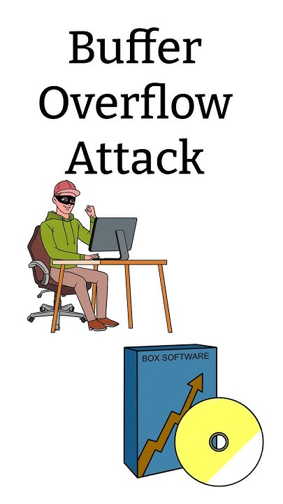 Buffer Overflow Attack Explained #shorts - YouTube