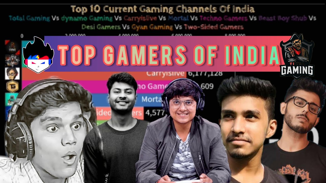 Top 10 Most Subscribed Indian Gaming Channels 2020 | Gaming Channels Of ...