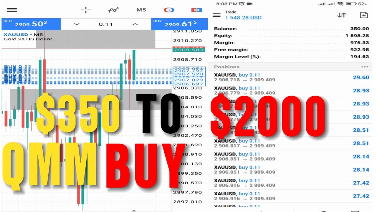 Make $2000 FAST with Simple QMM SNR Strategy for Beginners | #forex # ...
