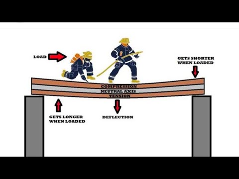 Types of Beam failures // Why beams fail ? - YouTube