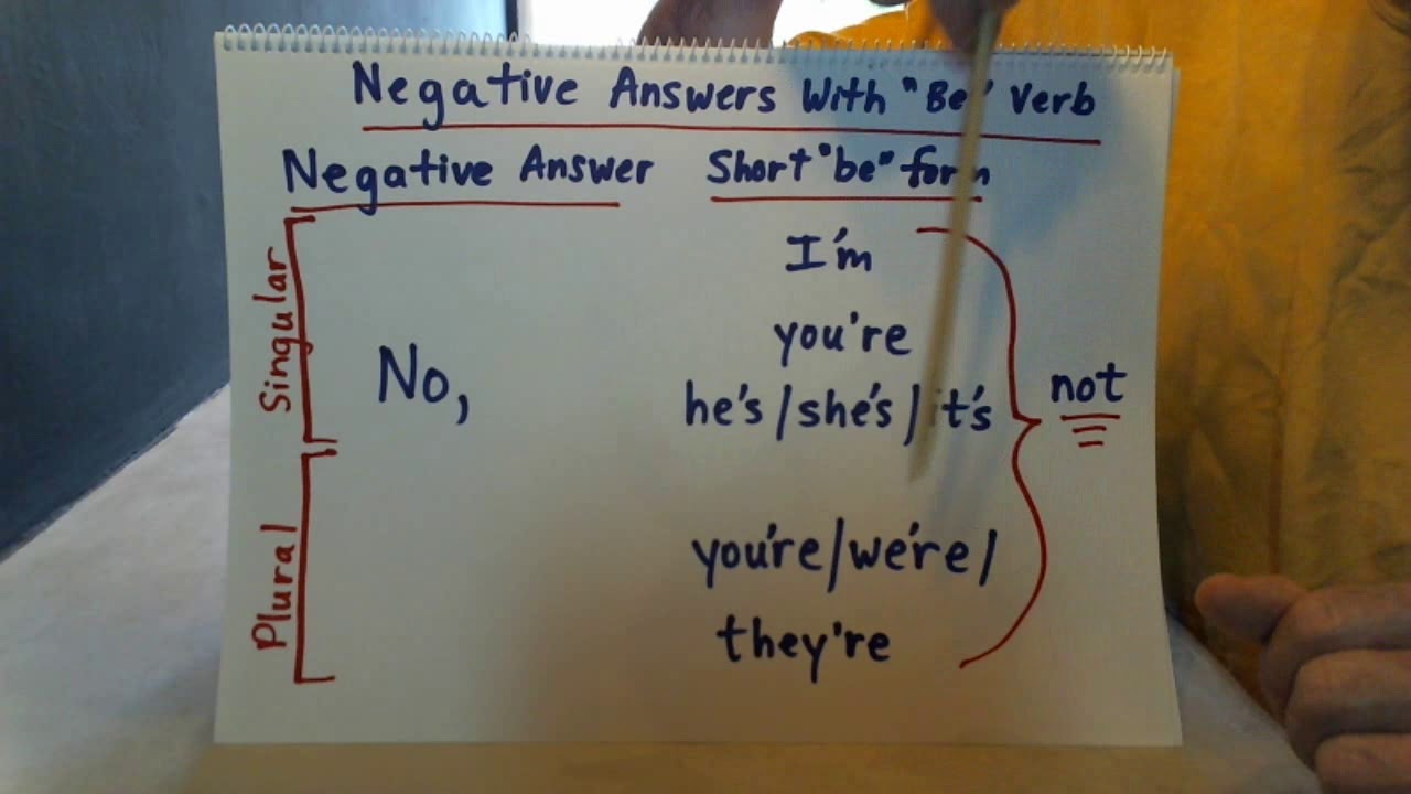 English Lesson #5 Negative Answers With Be Verb Short Form (LEARN ...