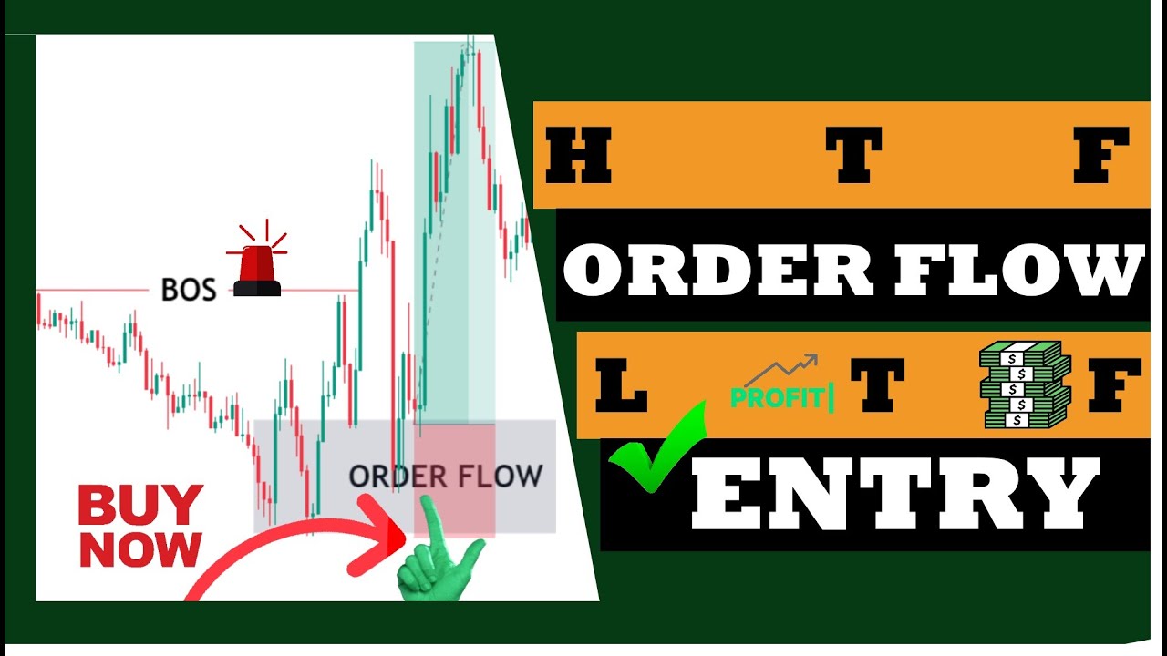 SMC ORDER FLOW ULTIMATE GUIDE STRATEGY FOR BEGINERS - YouTube
