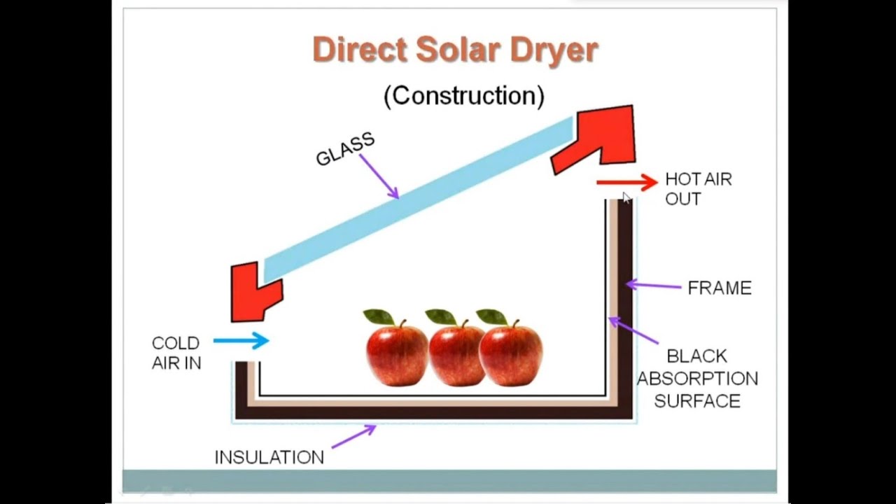 Solar Dryer - YouTube