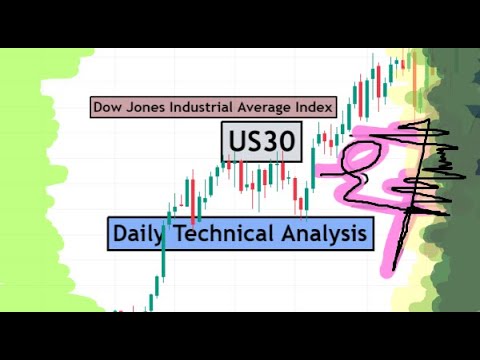 US30 | Dow Jones Industrial Average Index Daily Technical Analysis for 2 July 2024 by CYNS on ...