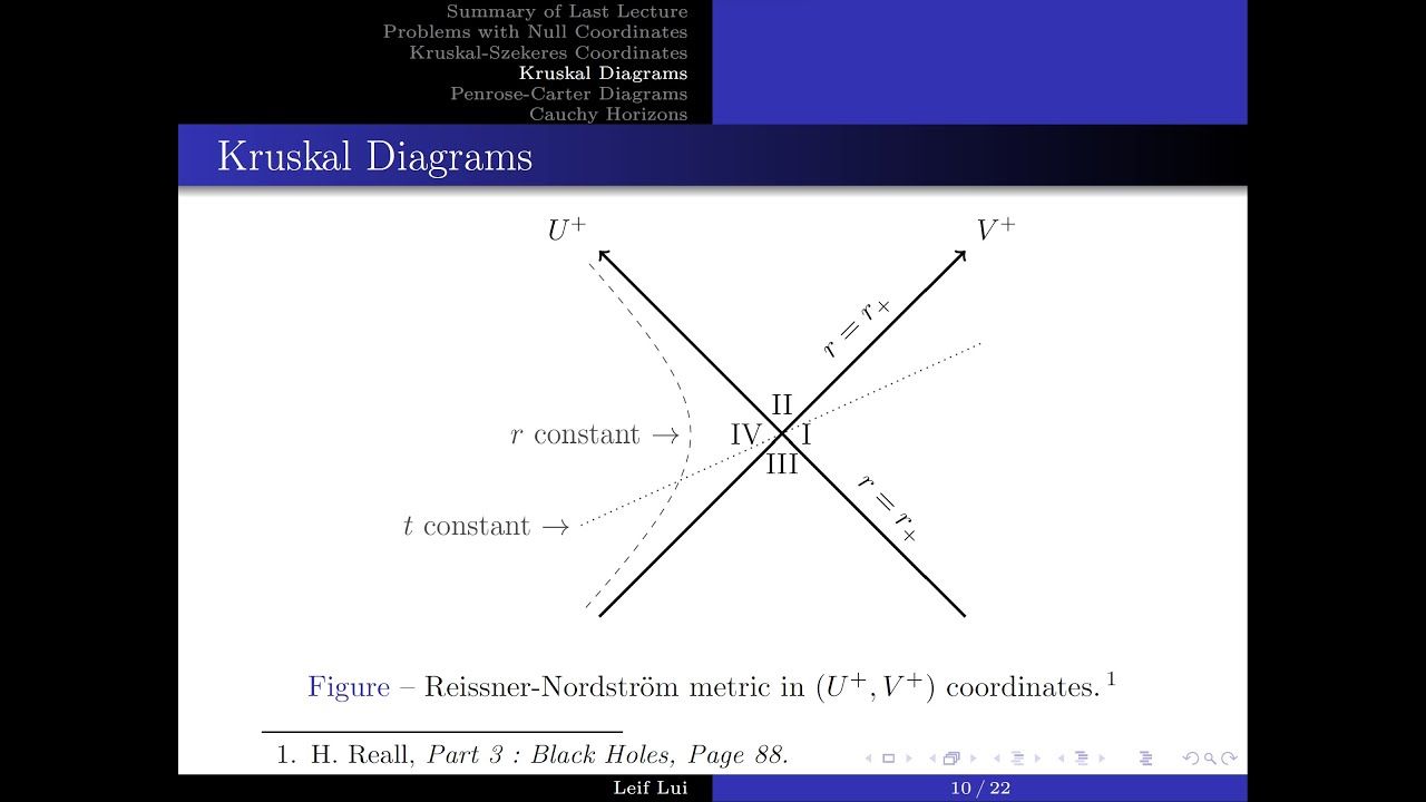 Black Hole Theory Lecture 9: Maximal Analytic Extension of the Reissner ...