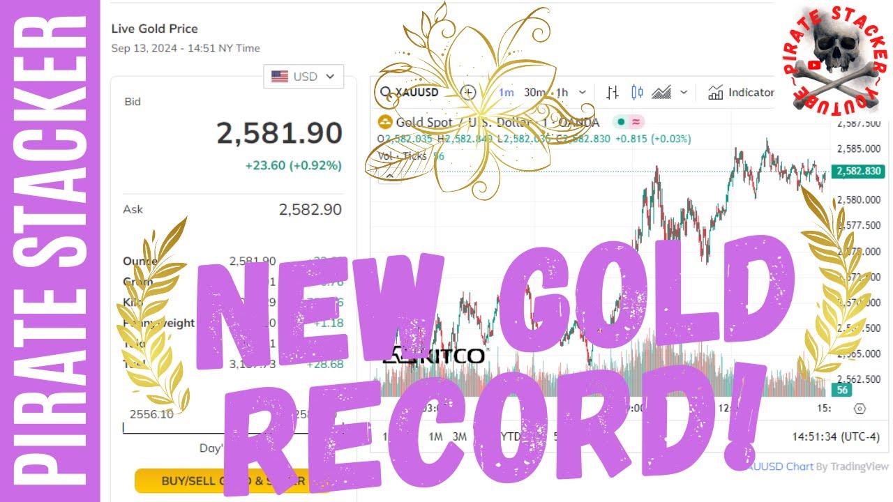 Gold Baby Gold ~ New Record High! #gold #record #high - YouTube