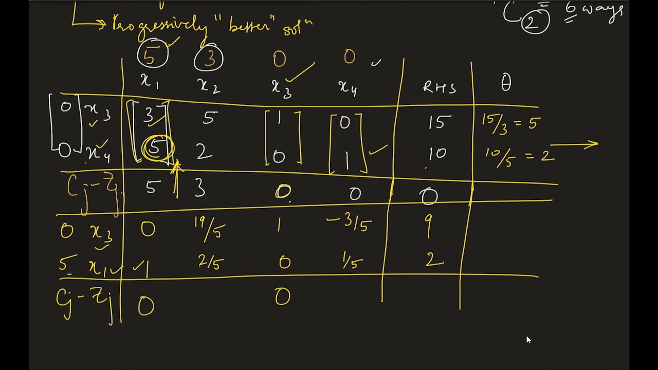 Simplex Method Linear Programming YouTube simplex-method-linear-programming-youtube