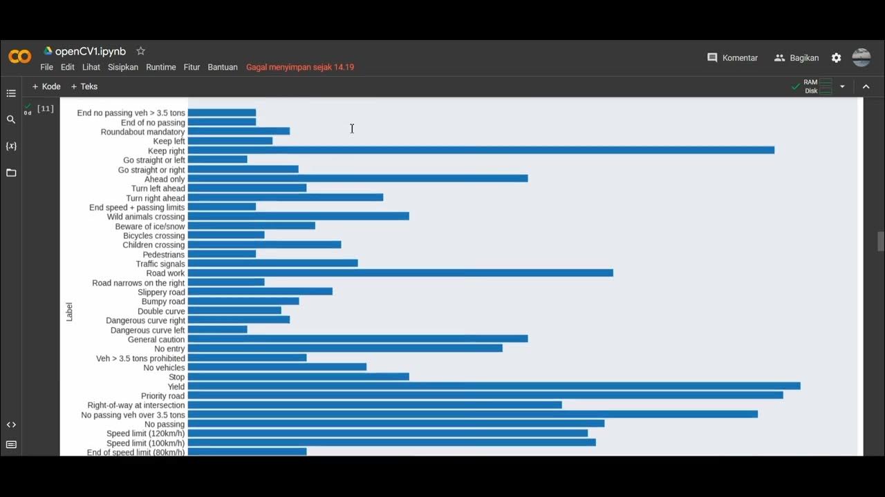 COMPUTER VISION | Traffic Signs Detection Using CNN | - YouTube