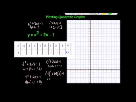 Drawing quadratics - Corbettmaths - YouTube