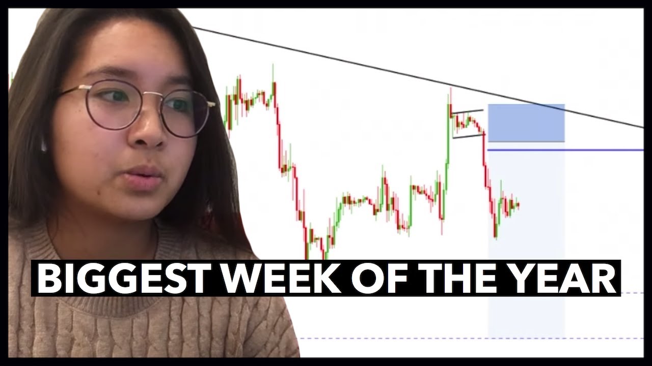 My Most Profitable Trading Week EVER | Price Action Trade Breakdown ...