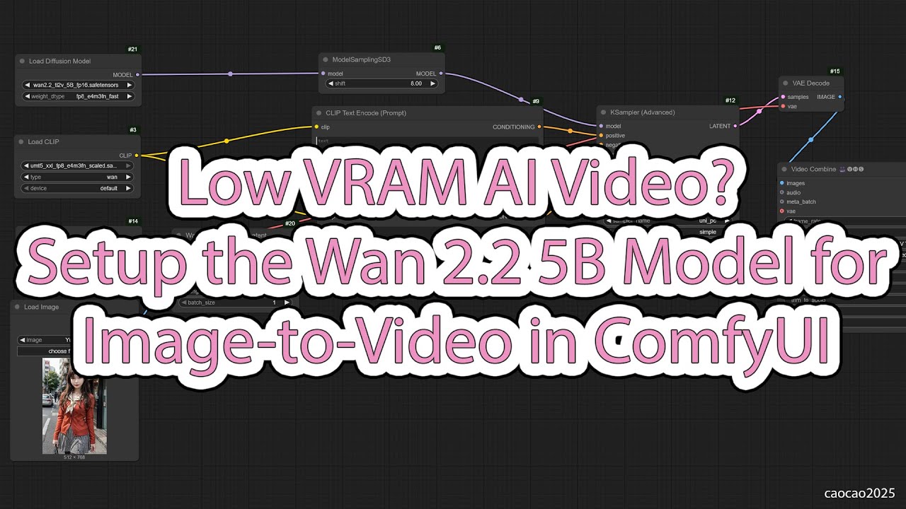 FAST AI Video for BEGINNERS: Wan 2.2 5B Image-to-Video Workflow in ...