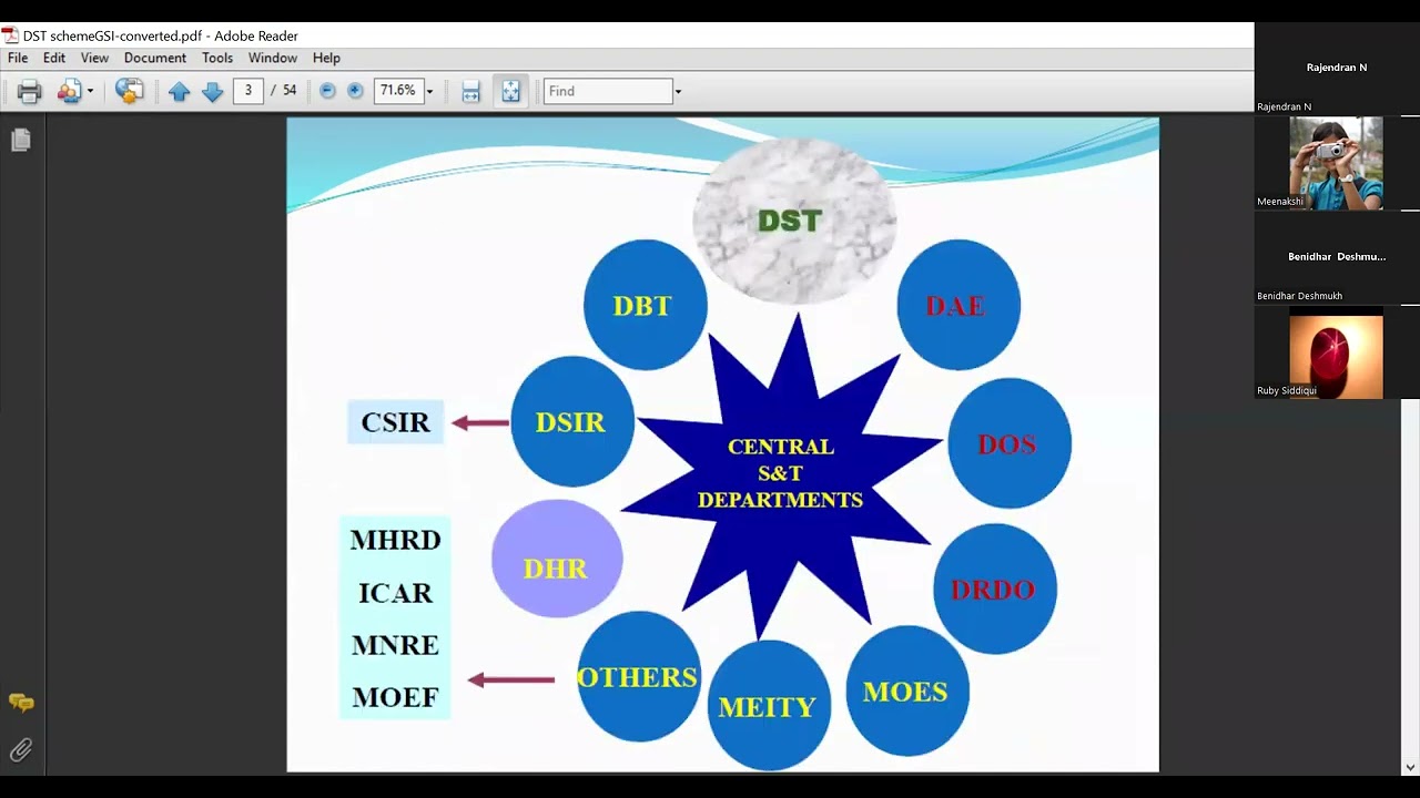 Research Funding Opportunities from DST/SERB - YouTube