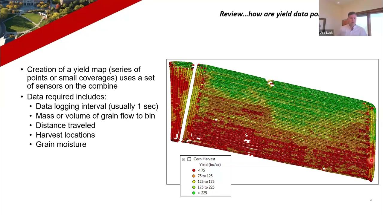 Harvesting Insights: Understanding and Utilizing Yield Monitor Data ...