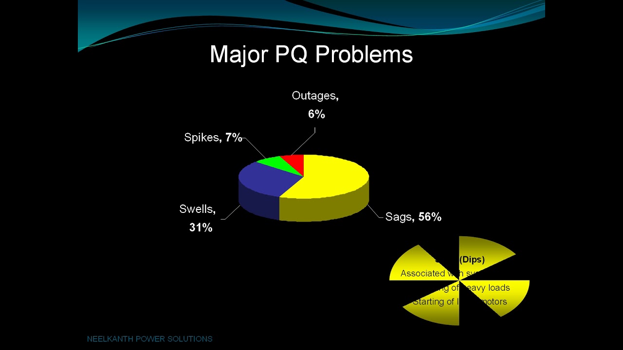 NEEL GROUP - Neelkanth Power Solutions - YouTube